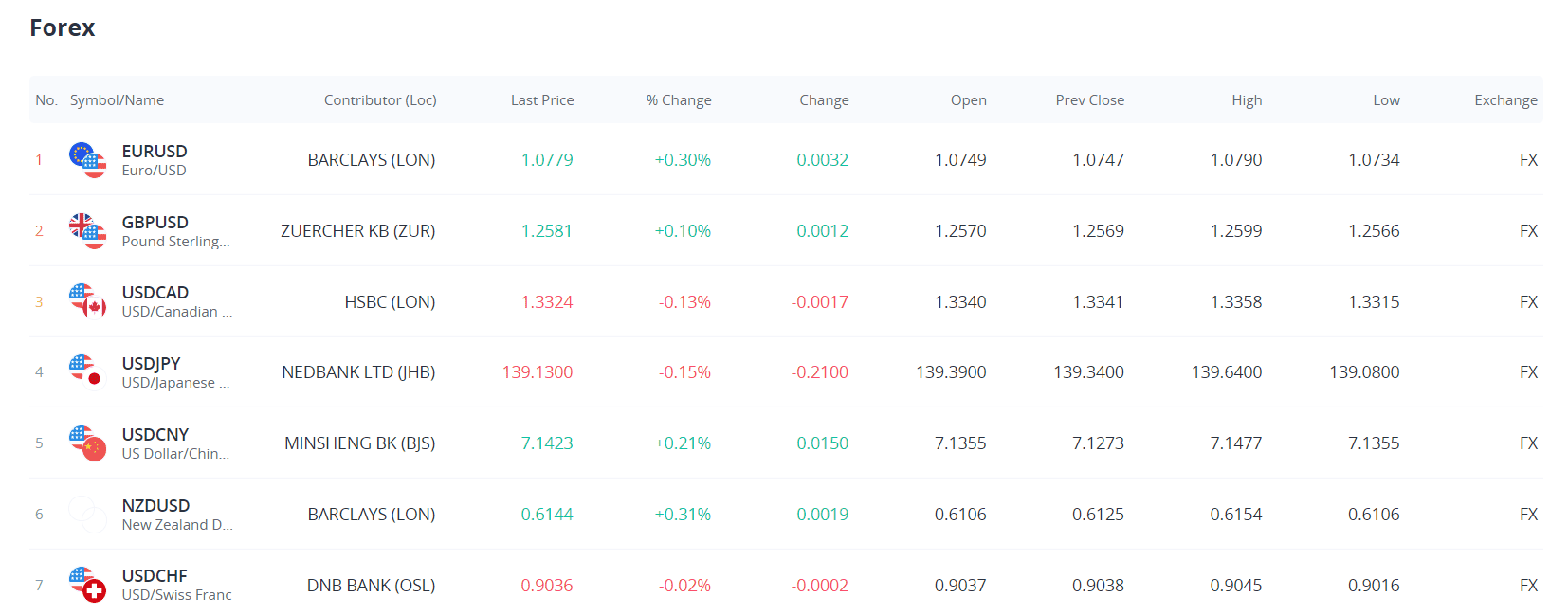 Webull Review 2023: Is Webull Scam or Legit Forex Broker ☑️