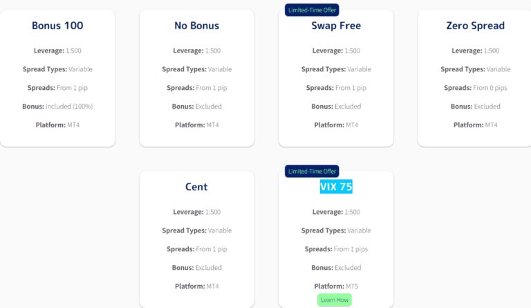 Trade245 Review (2025) Is Trade245 Regulated Broker ☑️