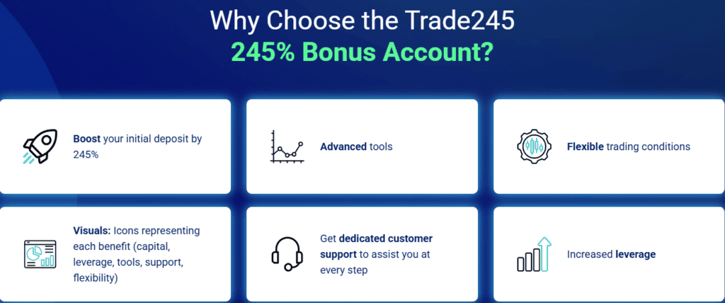 Trade245 Review (2025) Is Trade245 Regulated Broker ☑️