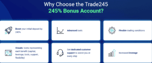 Trade245 Review (2025) Is Trade245 Regulated Broker ☑️