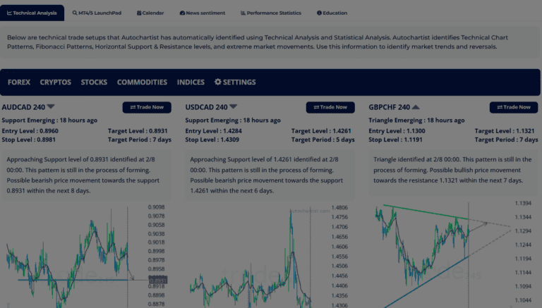 Trade245 Review (2025) Is Trade245 Regulated Broker ☑️