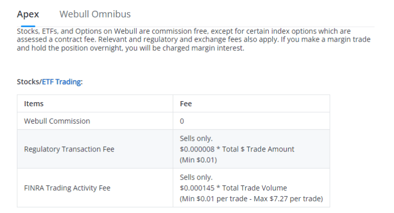 Webull Review 2025: Is Webull Scam or Legit Broker ☑️