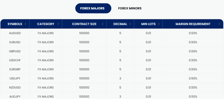 AIMS Review 2025: Is AIMS Scam or Legit Forex Broker ☑️