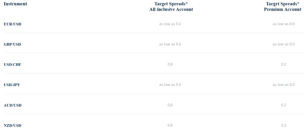 CFI Review 2024: Is CFI Scam or Legit Forex Broker ☑️
