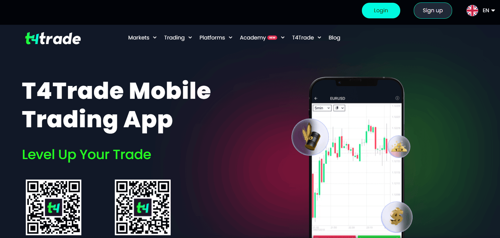 T4Trade Review (2024) Is T4Trade Scam or Legit Broker☑️