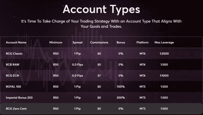 RCG Markets Review 2025: Weighing the Pros and Cons – Safe or Scam?