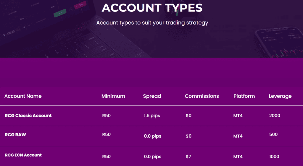 RCG Markets Review 2024: Weighing the Pros and Cons – Safe or Scam?