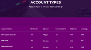 RCG Markets Review 2024: Weighing the Pros and Cons – Safe or Scam?