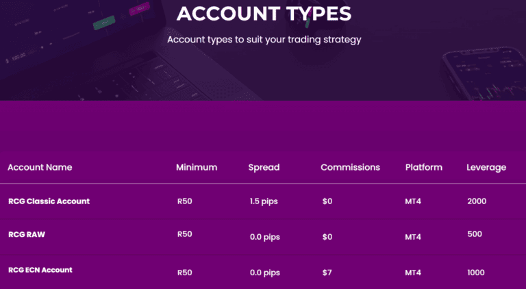 RCG Markets Review 2024: Weighing the Pros and Cons – Safe or Scam?