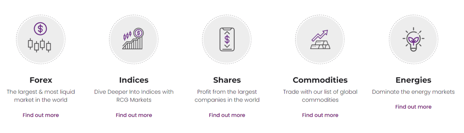 RCG Markets Review 2024: Weighing the Pros and Cons – Safe or Scam?
