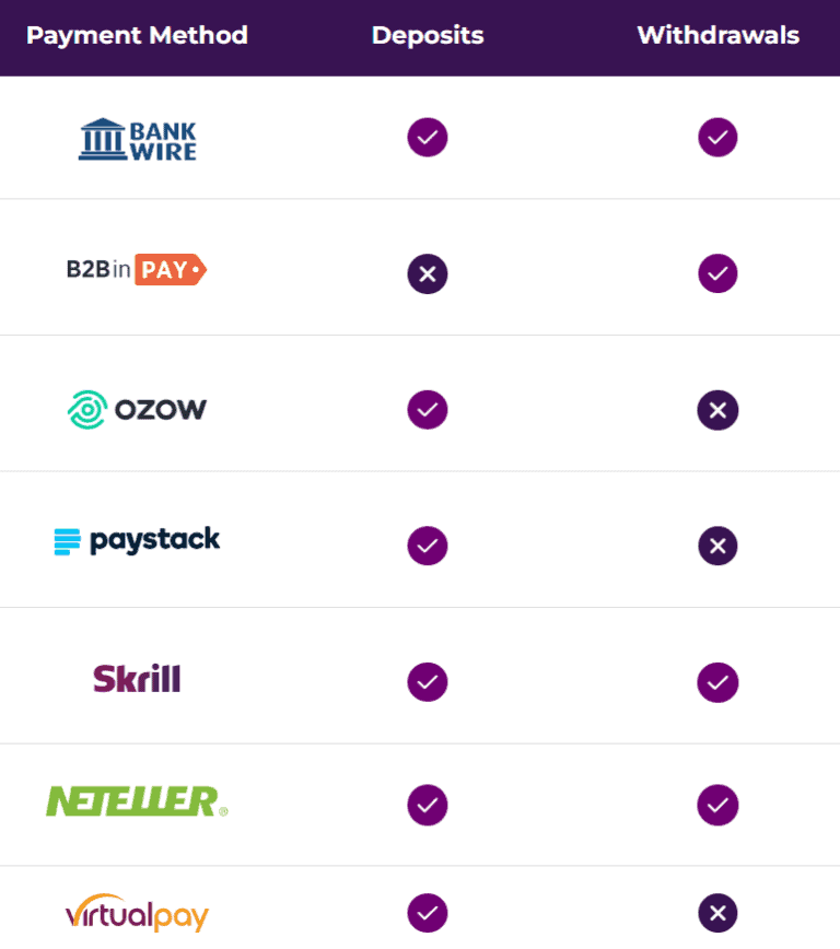RCG Markets Review 2024: Weighing the Pros and Cons – Safe or Scam?