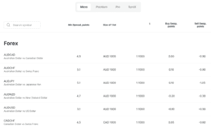 Weltrade Review 2025: Is This Forex Trading Broker Scam or Legit?