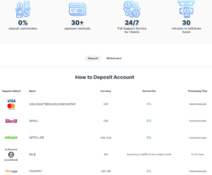 Weltrade Review 2025: Is This Forex Trading Broker Scam or Legit?