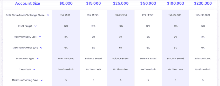 FundedNext Review☑️ Is FundedNext Scam or Good Prop Trading Firm (2025)