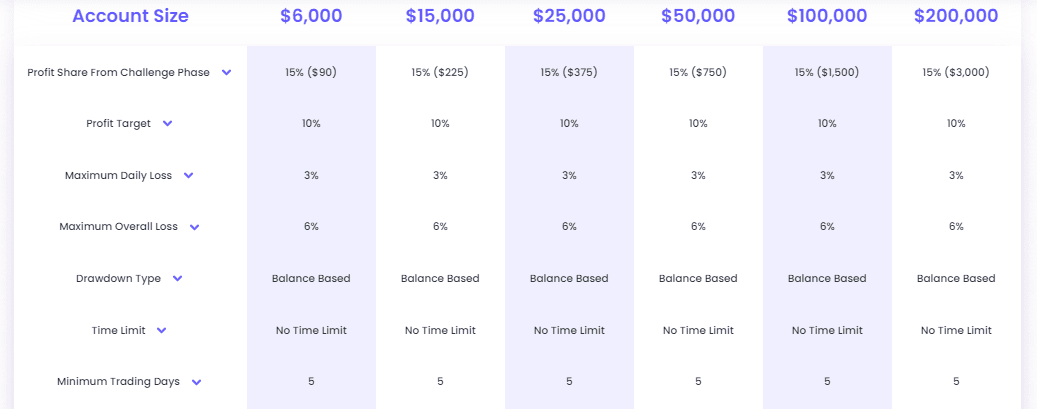 FundedNext Review☑️ Is FundedNext Scam or Good Prop Trading Firm (2025)