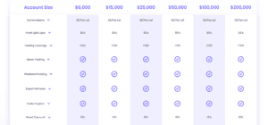 FundedNext Review☑️ Is FundedNext Scam or Good Prop Trading Firm (2025)