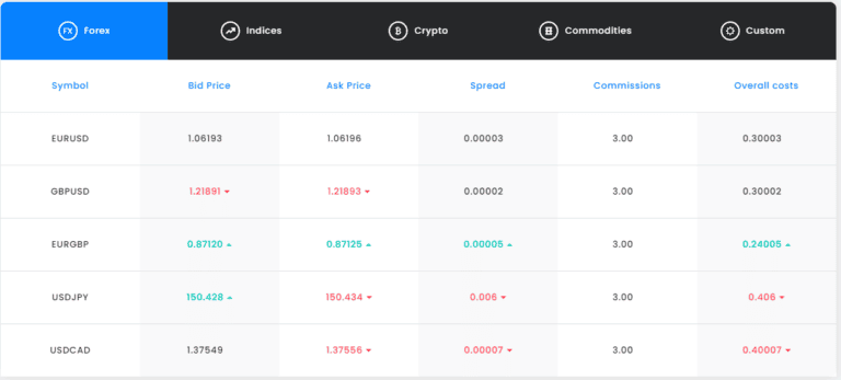 FTMO Review ☑️ : Is FTMO Scam or Good Prop Trading Firm (2025)