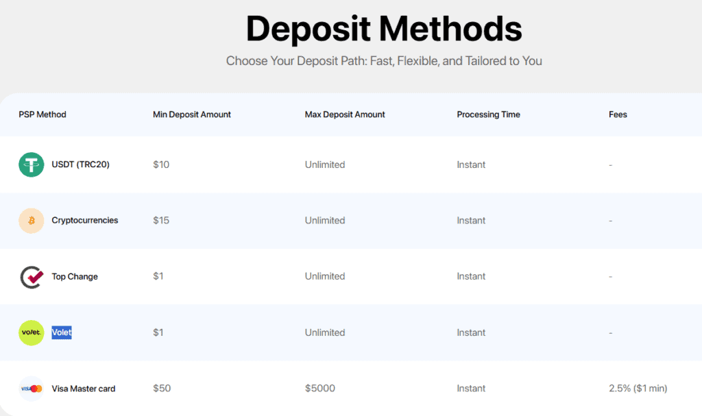 Opofinance Review (2024) Is Opofinance Scam or Legit ☑️