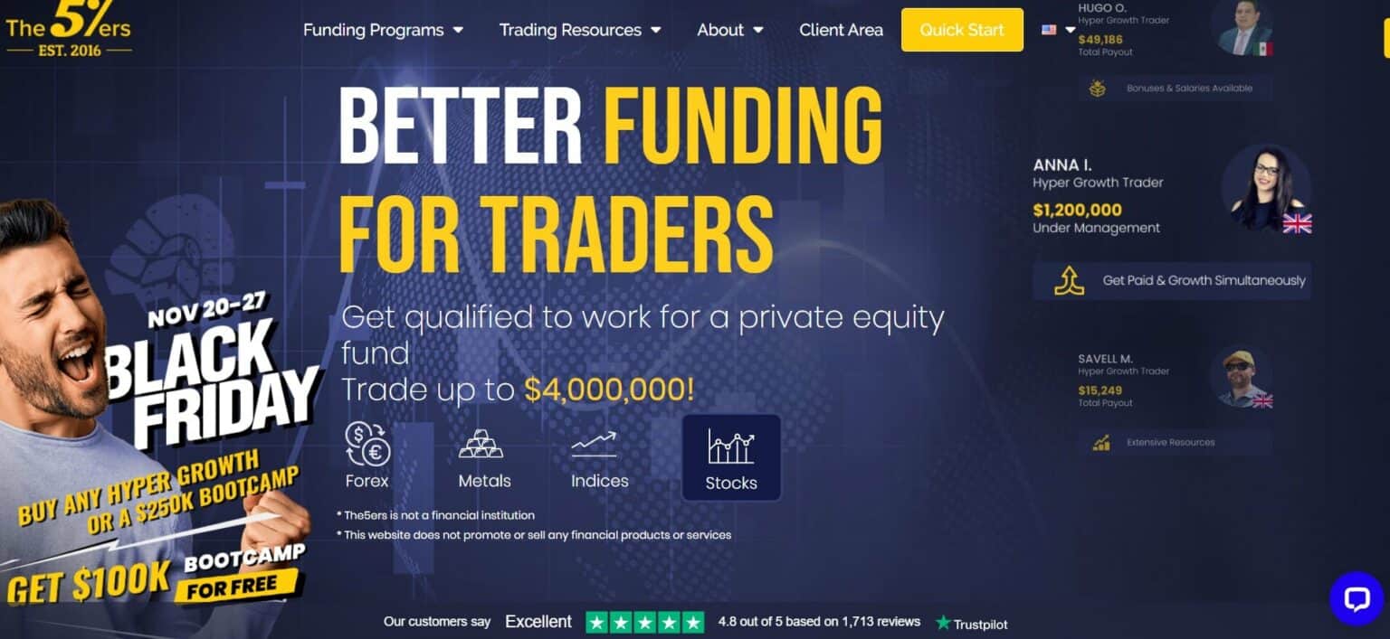 The 5ers Review ☑️ : Is The 5ers Scam or Good Prop Trading Firm (2025)