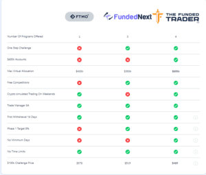 The Funded Trader Review ☑️ : Is The Funded Trader Scam or Good Prop Trading Firm (2025)