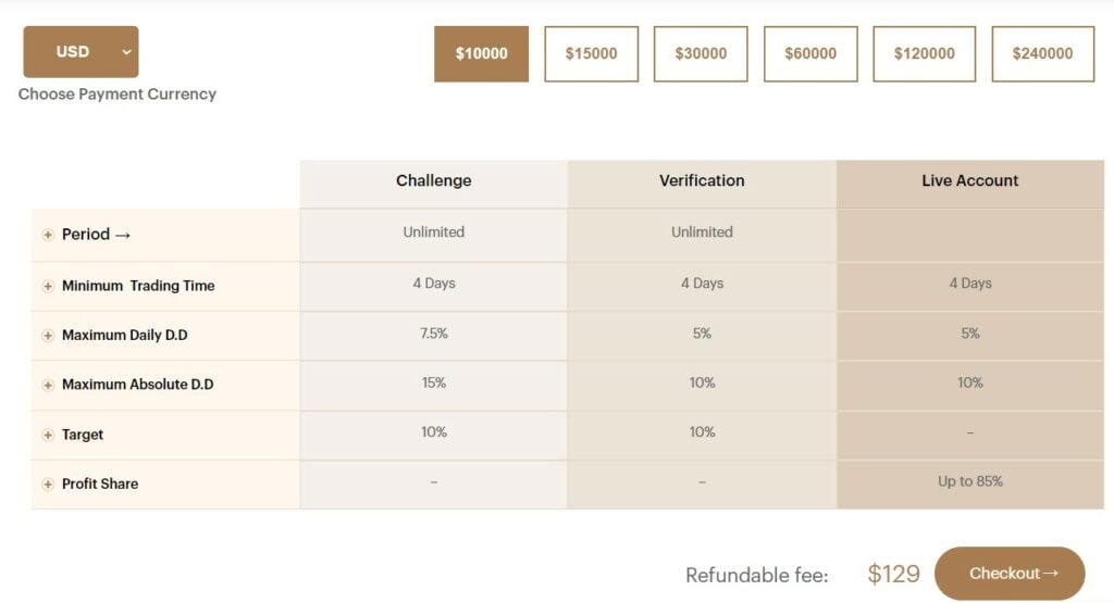 Audacity Capital Review ☑️ : Is Audacity Capital Scam or Good Prop ...