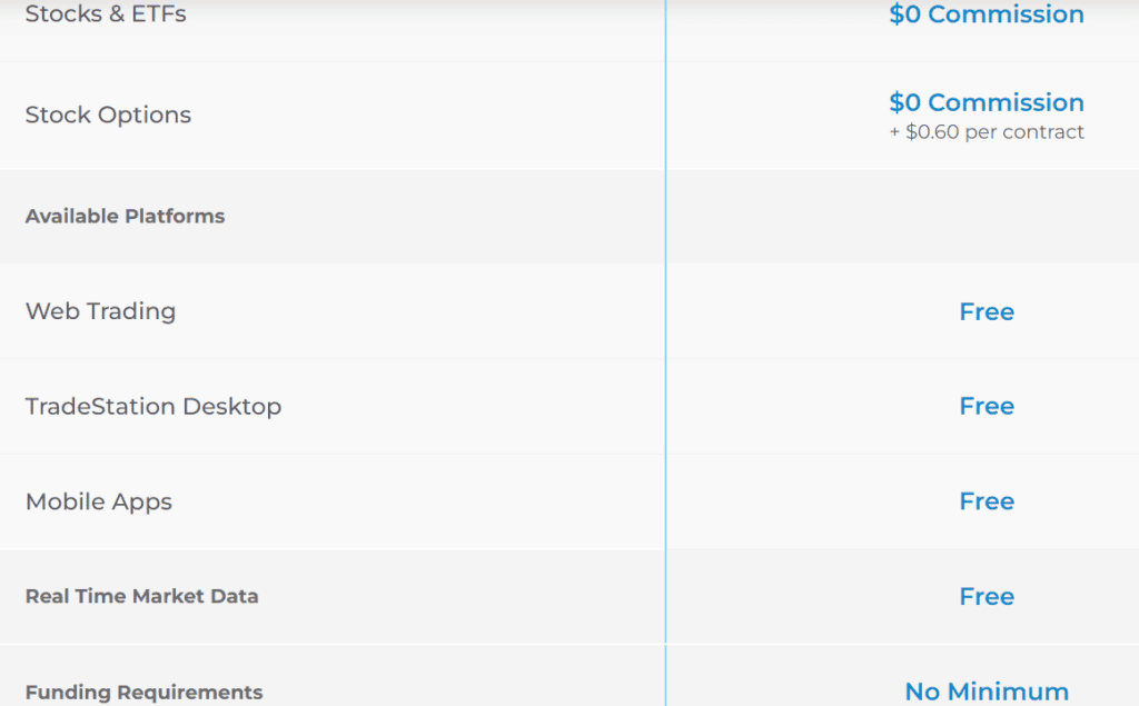 TradeStation Review 2024: Is TradeStation Scam or Legit Broker ☑️