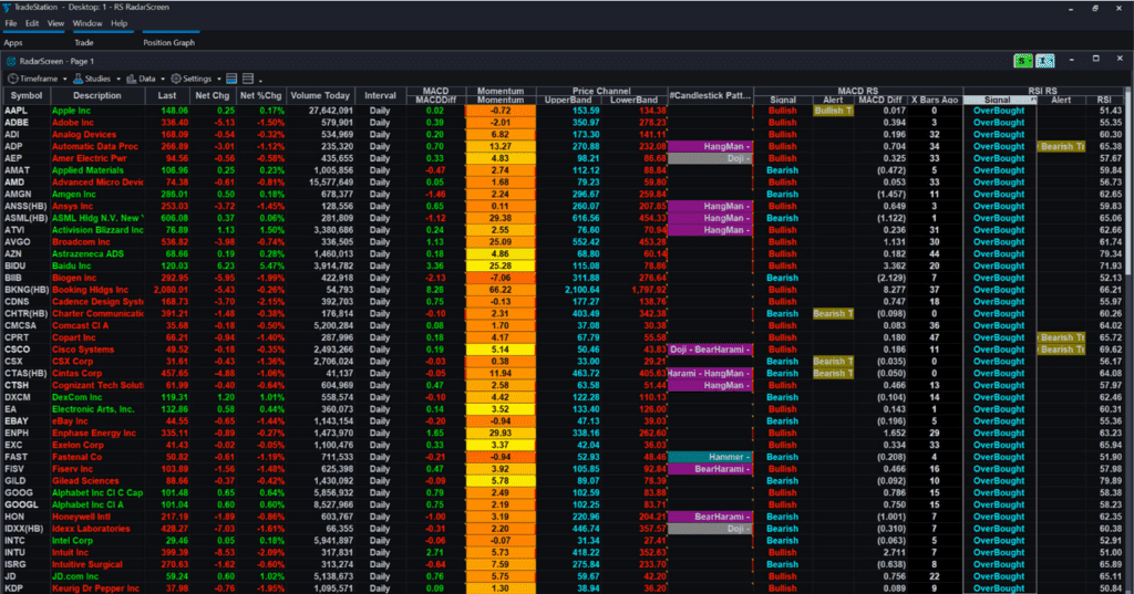 TradeStation Review 2024: Is TradeStation Scam or Legit Broker ☑️