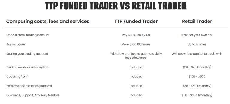 Trade the Pool Review ☑️ : Is Trade the Pool Scam or Good Prop Trading ...