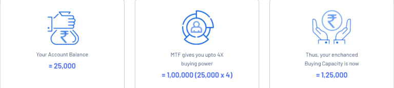 Angel One Review 2024: Is Angel One Scam or Legit Broker ☑️