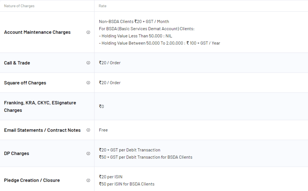 Angel One Review 2024: Is Angel One Scam or Legit Broker ☑️
