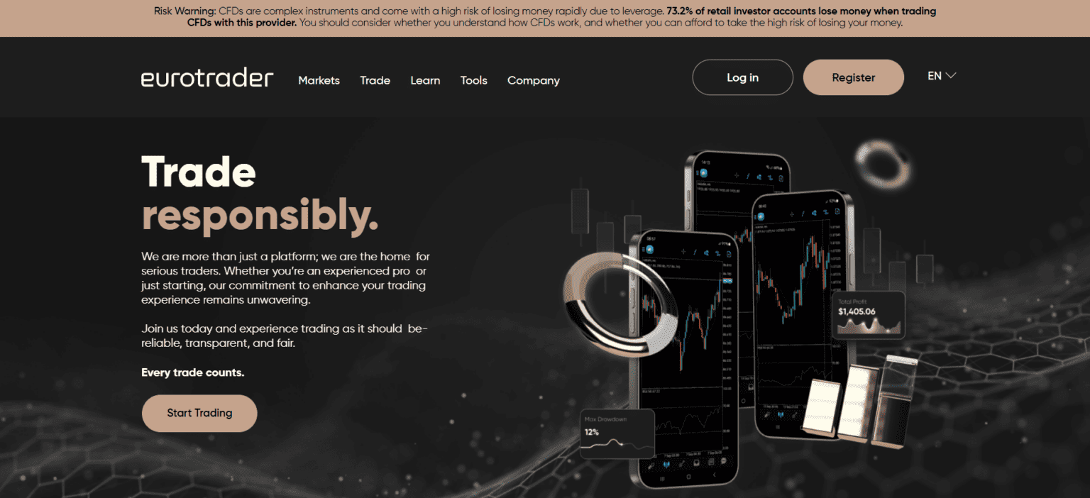 Eurotrader Review 2025: Pros, Cons, and Key Trading Features