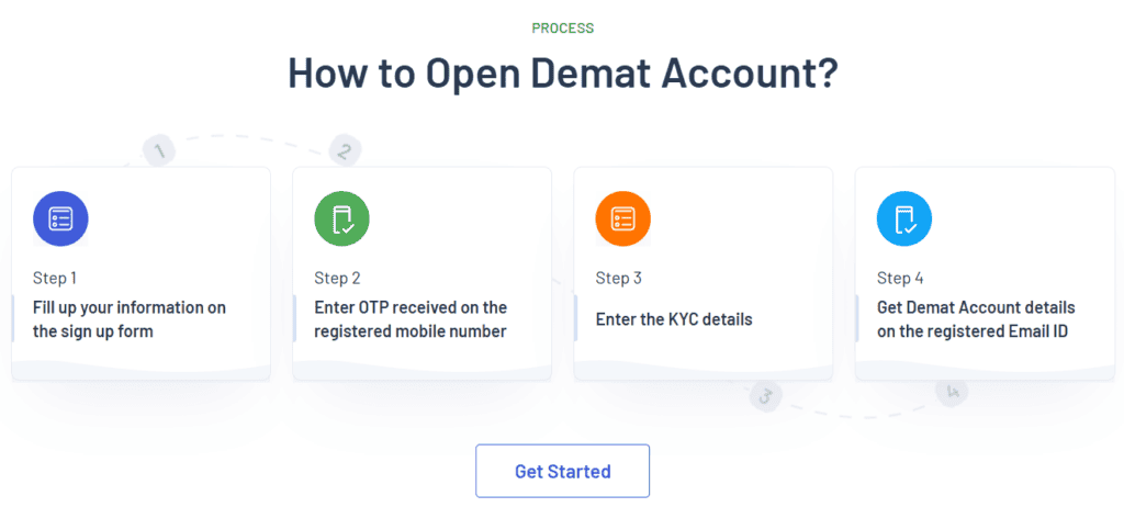 Angel One Review 2025: Is This Broker Scam or Legit? ☑️