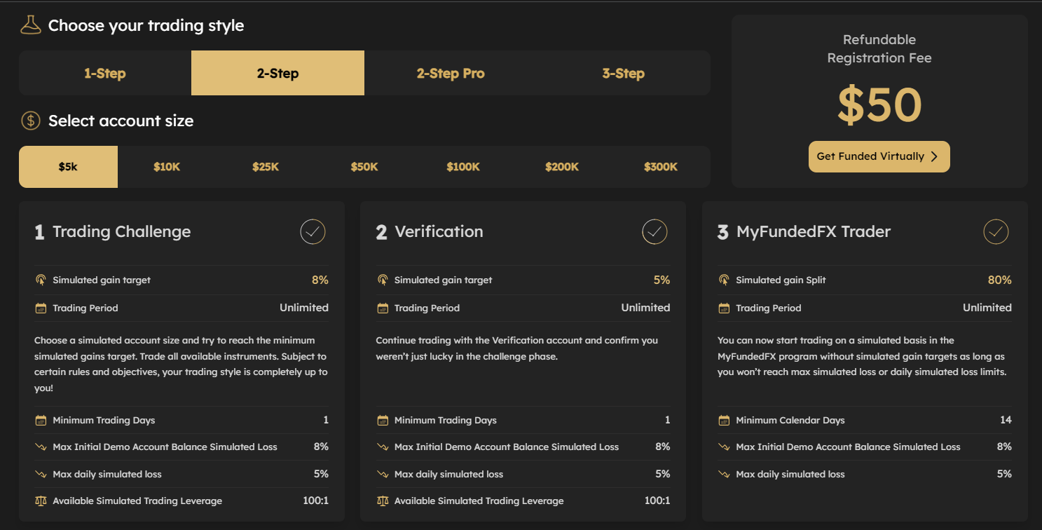 MyfundedFX Review ☑️ : Is MyfundedFX Scam or Good Prop Trading Firm (2025)