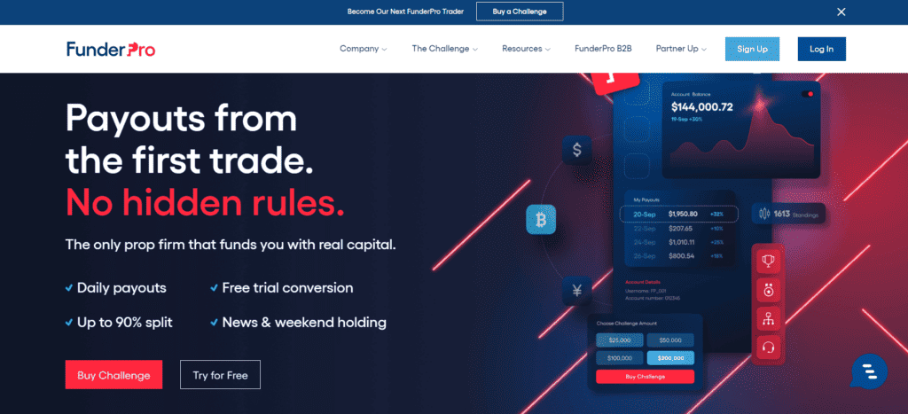 FunderPro Review ☑️ : Is FunderPro Scam or Good Prop Trading Firm (2025)