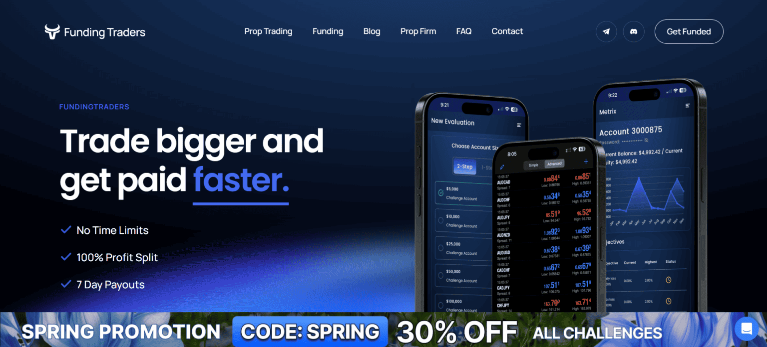 Funding Traders Review ☑️ : Is Funding Traders Scam or Good Prop ...