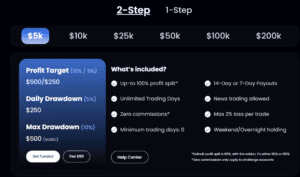 Funding Traders Review ☑️ : Is Funding Traders Scam or Good Prop ...
