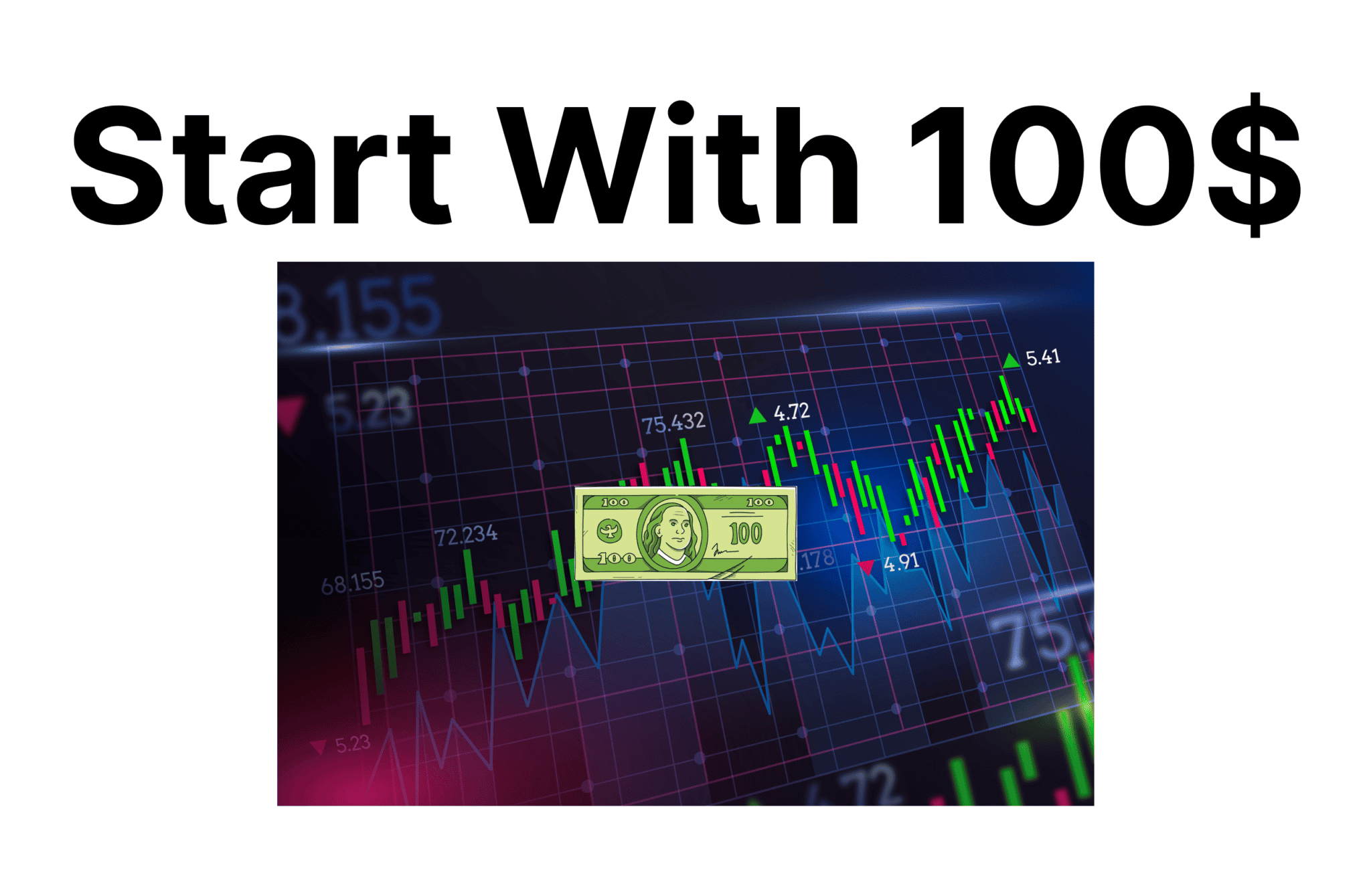 How To Trade Forex With 100$ - Guide For Beginners