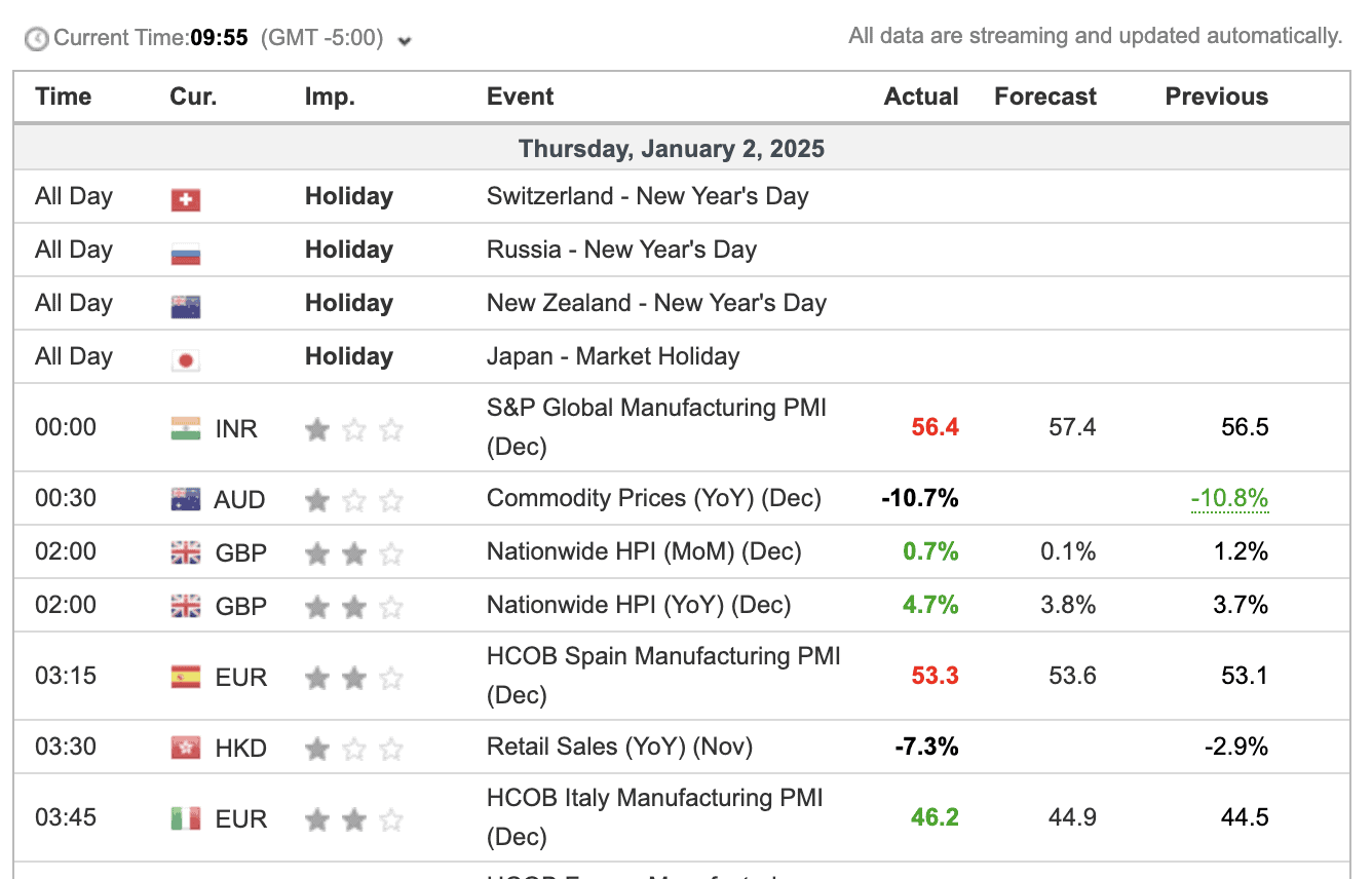 Forex Calendar - What This And Why You Need This