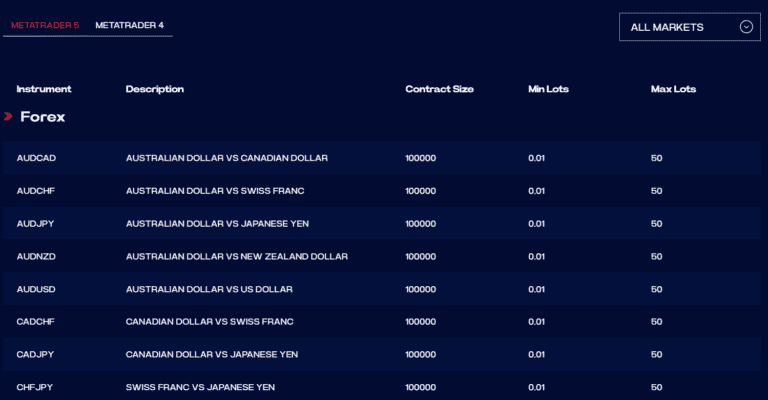 IFX Brokers Review 2025: Is This Forex Trading Broker Scam or Legit?